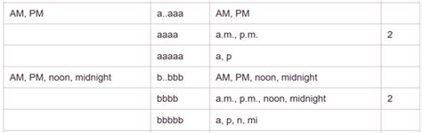 javascript how do you format a datetime to am pm without periods