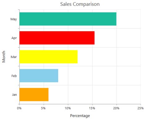 how to add annotations in react charts of syncfusion