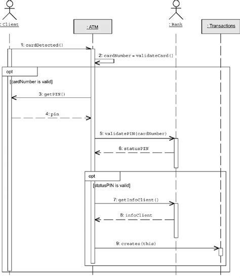 Sequence Diagram For Use Case Register Sub Flow User Update User Riset