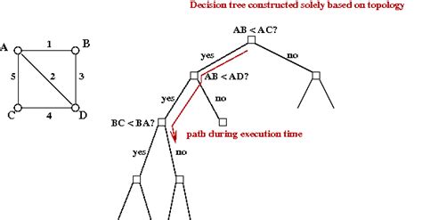 extreme algorithms