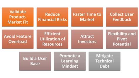 Mastering Mvp Testing Implementing Proven Strategies For Success