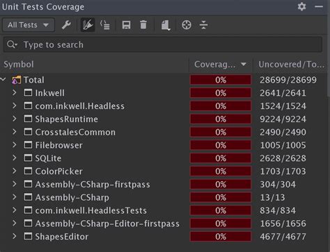 code coverage in rider rider support jetbrains