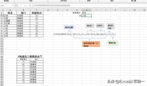 Excel函数公式大全及图解（常用的excel函数的基本用法介绍） 天天办公网