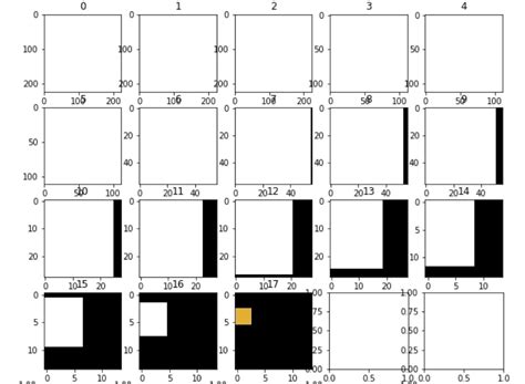 interval equivalences convolution pooling vision pytorch forums my