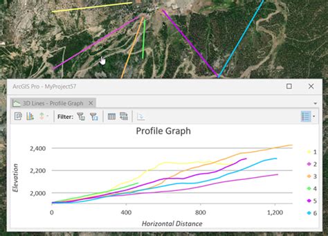 profile graph—arcgis pro documentation