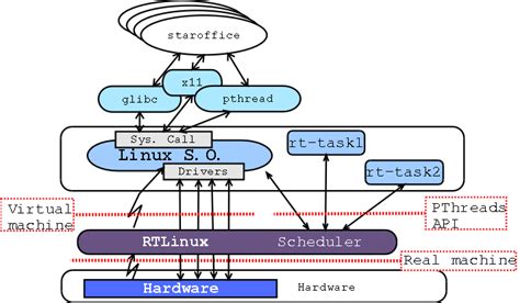 rtlinux gpl