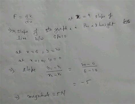The Kinetic Energy K Of A Particle Moving Along X Axis Varies With