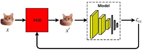 Sensors Free Full Text Between Class Adversarial Training For