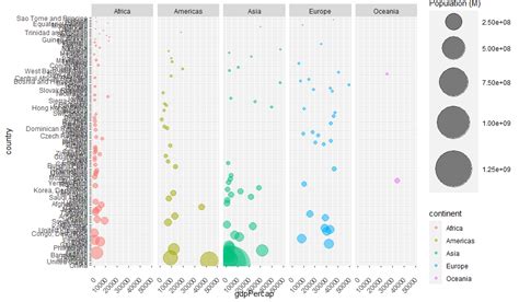 r set the distance between labels of y axis in ggplot