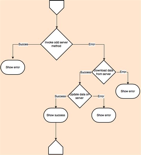 flatmap rxjava from rxjava 2 to kotlin flow threading by