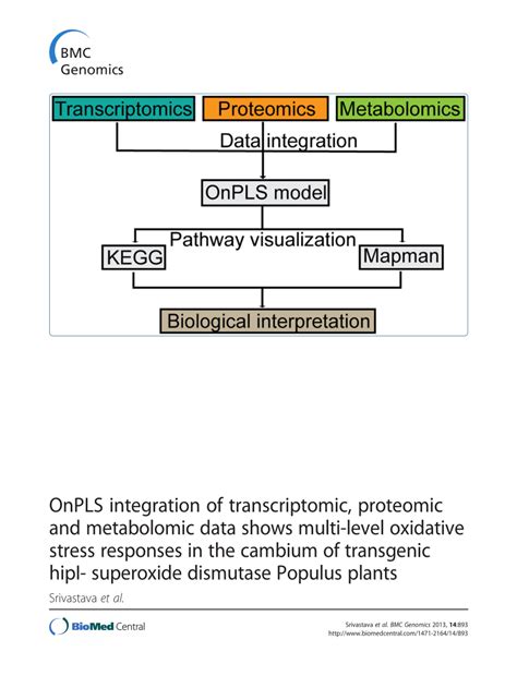 Pdf Onpls Integration Of Transcriptomic Proteomic And Metabolomic