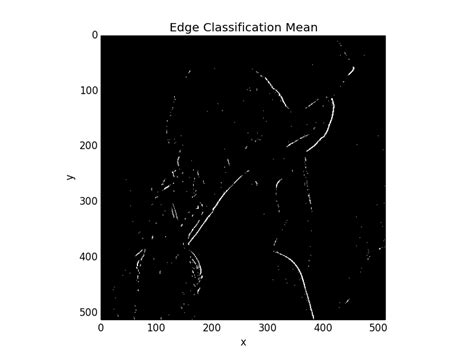 colors show image with imshow matplotlib python stack overflow