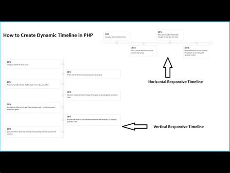 export html table to excel file using jquery with php qandeel academy