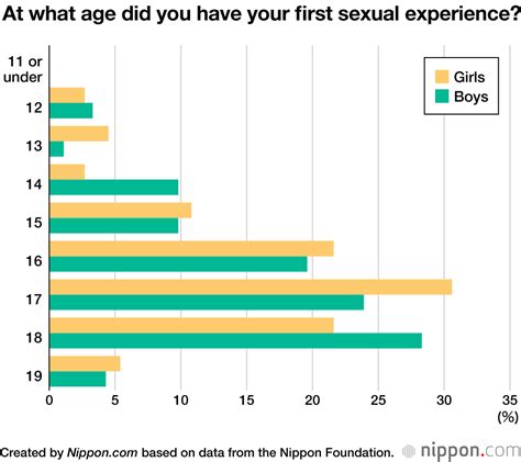 동아시아의 평화와 화해의 정치학 Scrapbook Japanese Survey Reveals Teen Attitudes