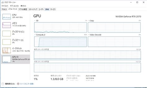 pytorchでgpuを使うcuda10 βshort lab