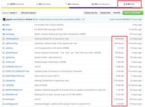 github repo size readme md at master · harshjv github repo size · github