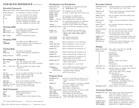 gdb refcard cheatsheet gdb quick referencegdb version 5 essential