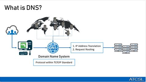 understand and configure public dns zone for hosting your domain in