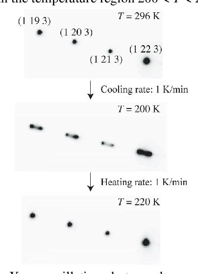 Figure 1 From Domain Formation In The Structural Phase Transition Of