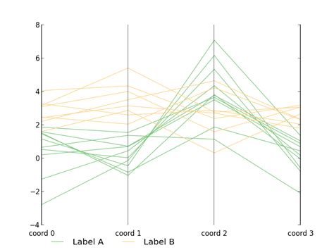 ex1 parallel coordinates png