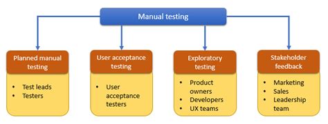 Manual Vs Automation Testing Which One To Choose Utor