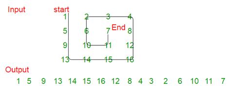 print a given matrix in counter clock wise spiral form geeksforgeeks