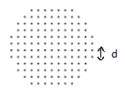 python how we can find the distance between two points