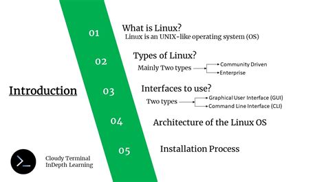 linux tutorial for beginners introduction part 1 youtube