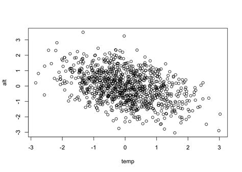 Interpreting Linear Regressions Environmental Computing