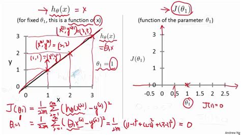 machine learning 06 linear regression 05 youtube