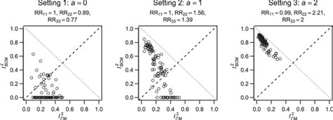 Case Mix And Beyond Case Mix Heterogeneity Captured By The Two I 2