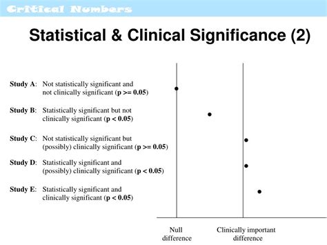 Ppt Estimation And Hypothesis Testing Powerpoint Presentation Id 230058