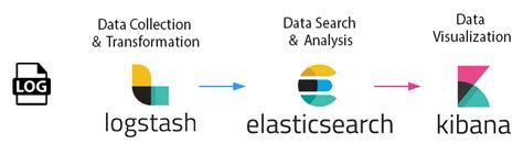 elasticsearch tutorial top 5 elasticsearch use cases
