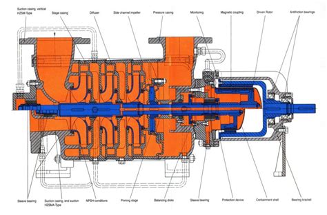 item hzsma multistage centrifugal pumps type hzsm hzsma