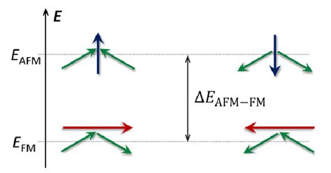 Figure S7 Schematic Description Of Two Quasi Doublets In The