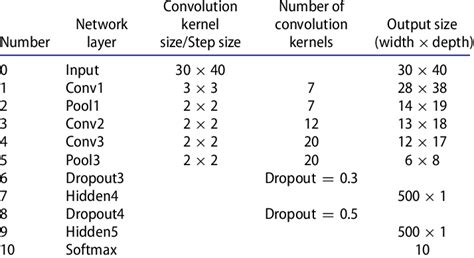 convolutional neural network structure parameters download