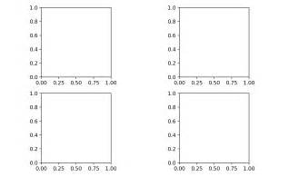 python matplotlib how can i adjust the figure size to be tight