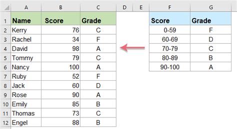 how to use if formula in excel for grading