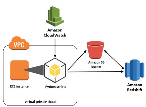 cost optimization ec2 right sizing aws answers