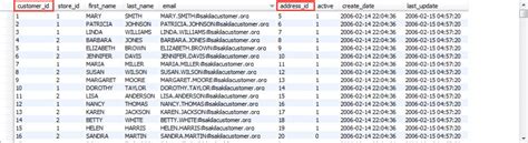 how to initialize database variables and assign them values in jmeter