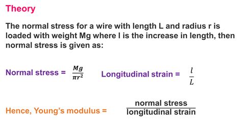 To Determine Youngs Modulus Of Elasticity Of The Material Of A Given Wire