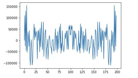 plot numpy fft in python returns wrong plot stack overflow