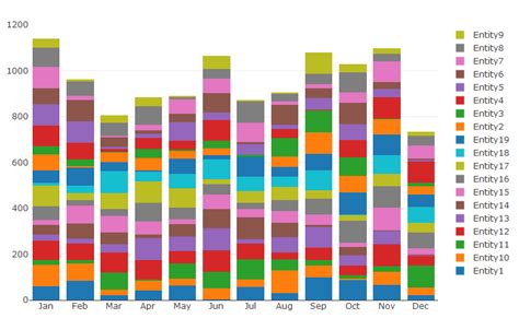 [solved] plotly how to customize colors in a stacked bar chart r