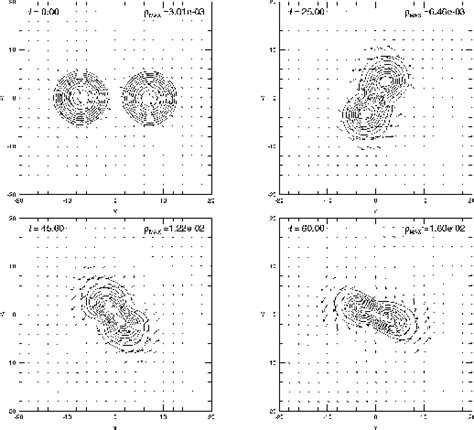 Figure 1 From A Way To 3d Numerical Relativity Coalescing Binary