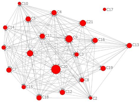 social network analysis r