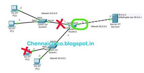 how to configure single standard access list for multiple networks