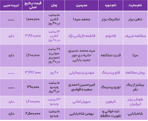 دوره آموزش تقویت حافظه عکس