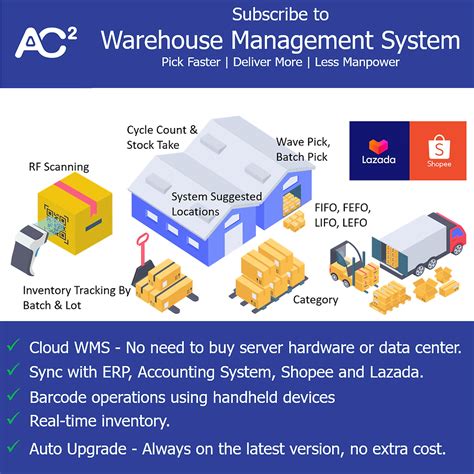 How Warehouse Management Systems Can Help Your Business