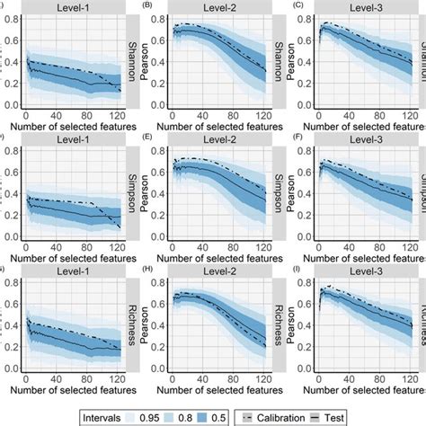 Evolution Of The Pearson Correlation Coefficient Between Total Spectral