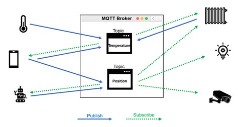 mqtt beginners guide with python examples python point